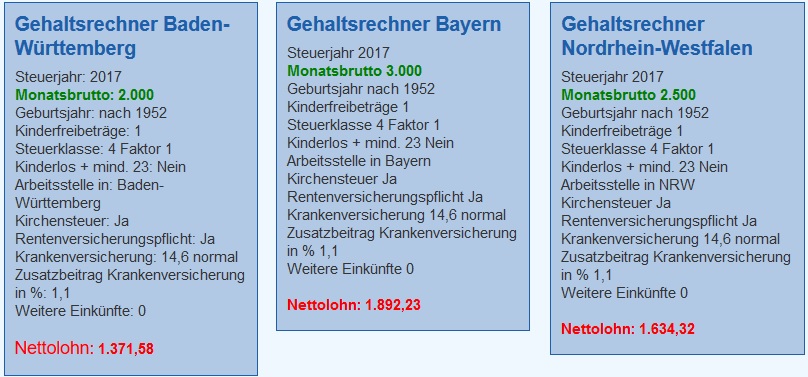 Gehaltsrechner: Brutto-Netto-Lohn berechnen